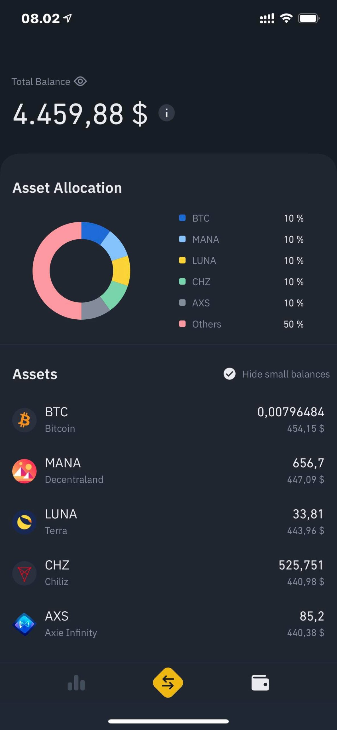 Monitree – Cryptotrading made easy